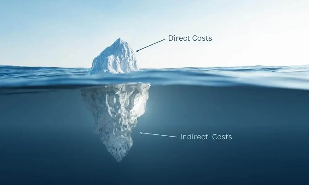 Direct And Indirect Costs Of Workplace Accidents Direct And Indirect Costs Of Workplace Accidents