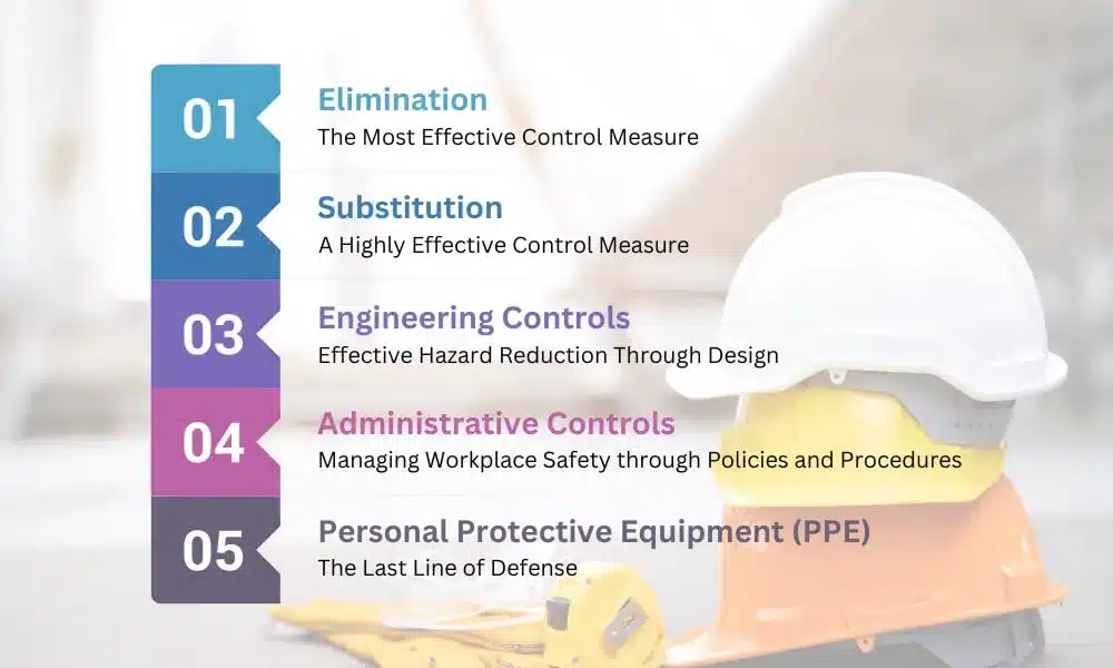 General Hierarchy Of Control Measures Step By Step Process