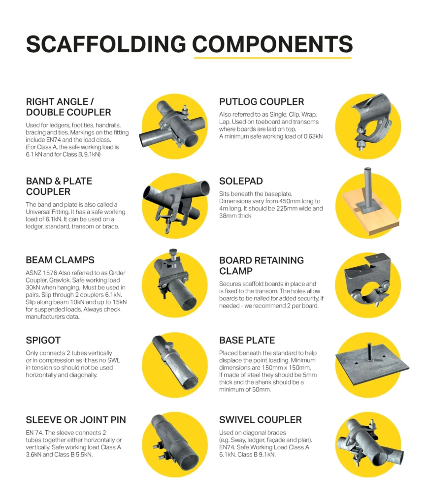 Scaffolding Parts 11 Different Components Of Scaffolding