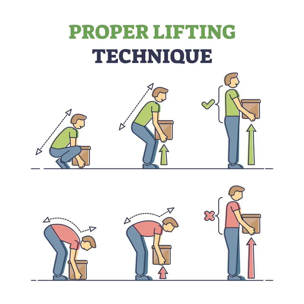 Proper Lifting Techniques How To Lift Heavy Objects 