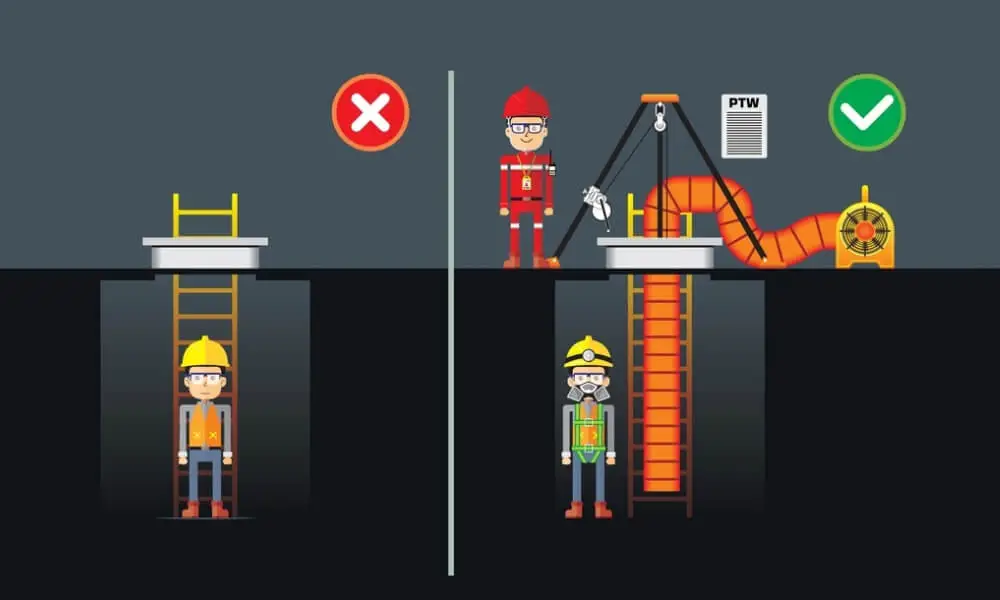Confined Space Oxygen Level Must Read Complete Guide