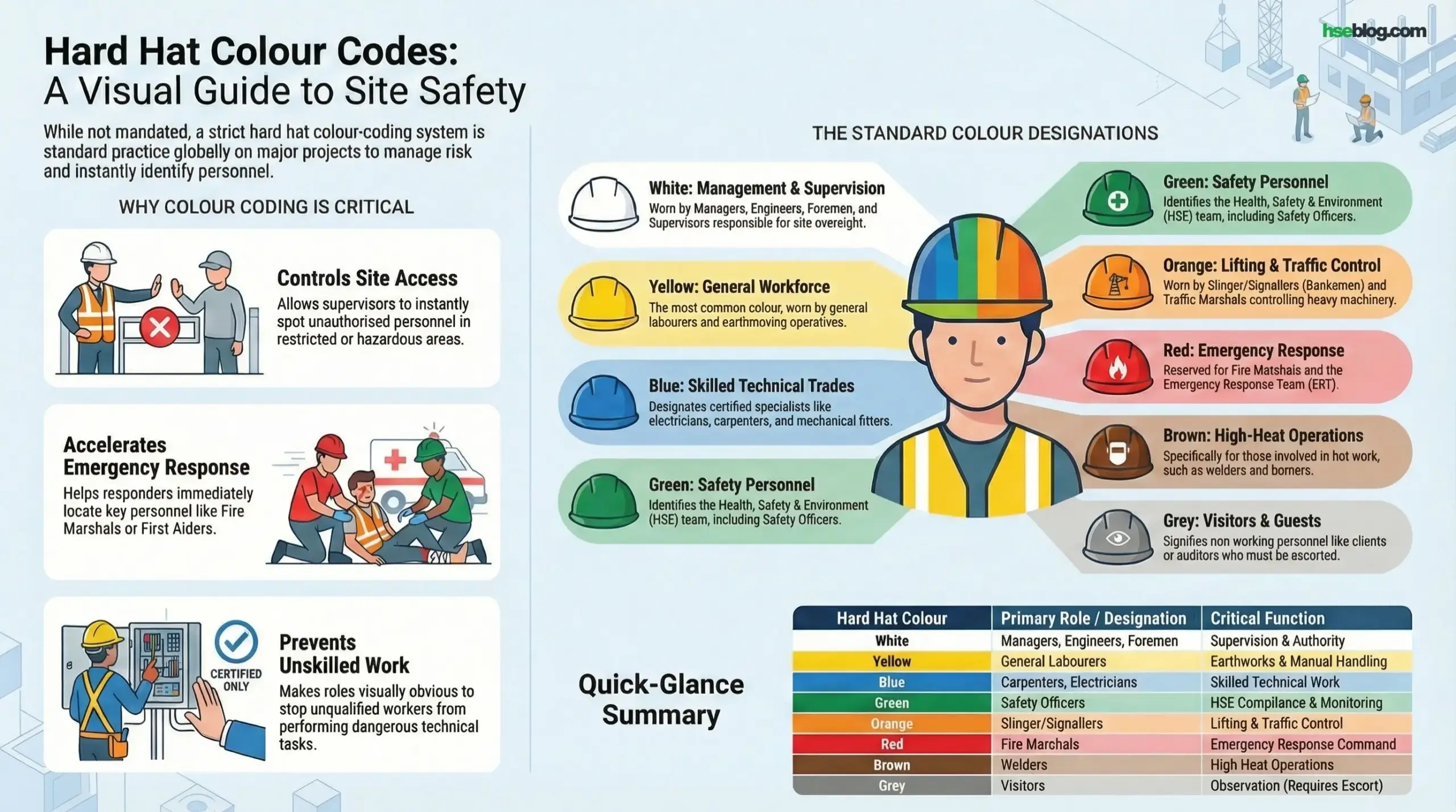 hard hat color coding uk