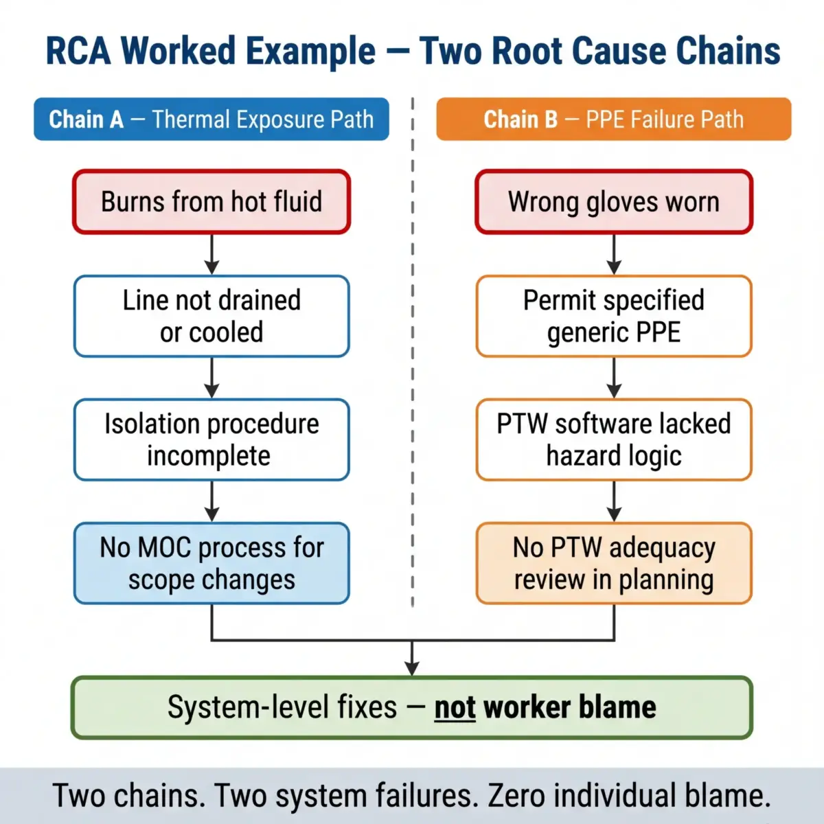 What's Root Cause Analysis (RCA): Definition, Methods, and Examples