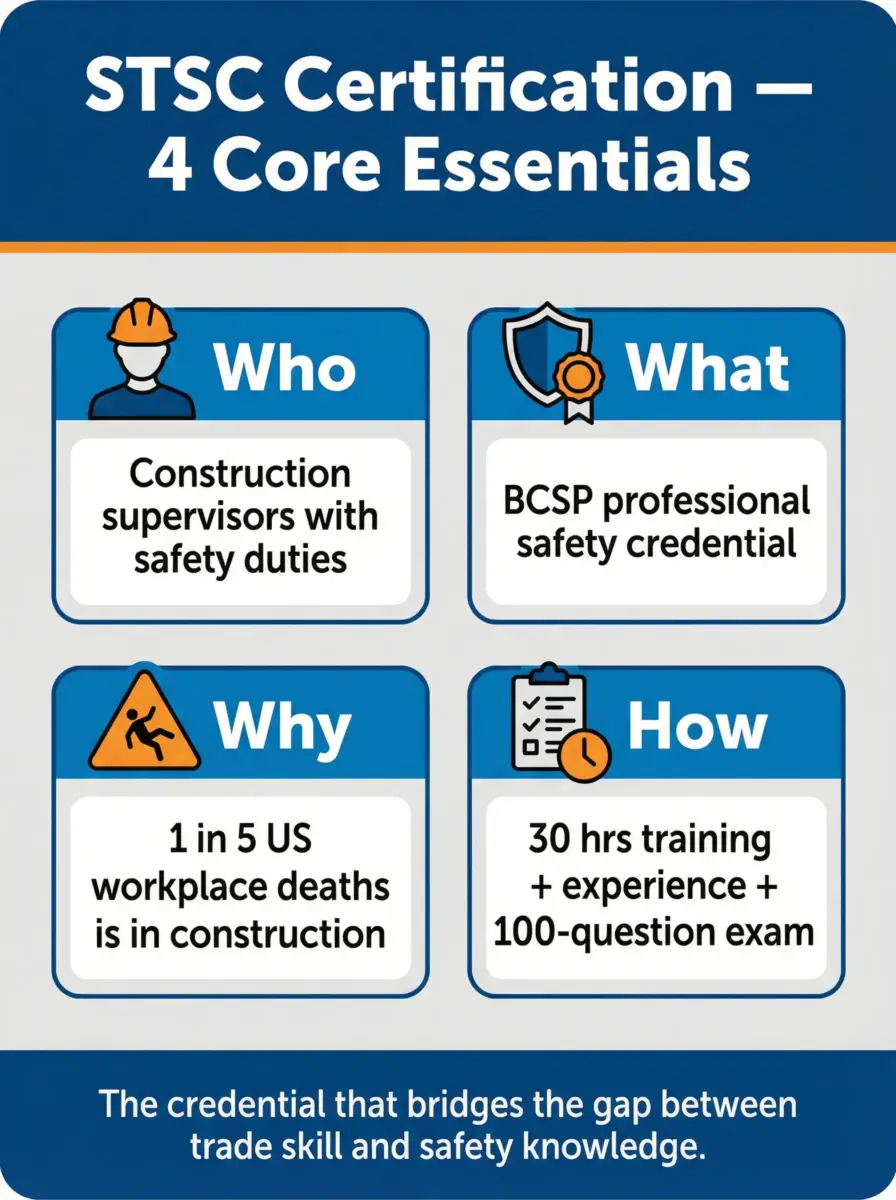 Safety Trained Supervisor Construction (STSC) Certification