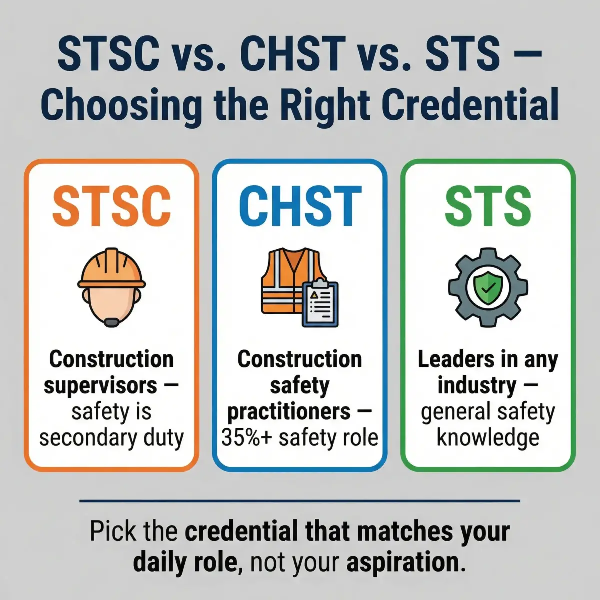 Safety Trained Supervisor Construction (STSC) Certification