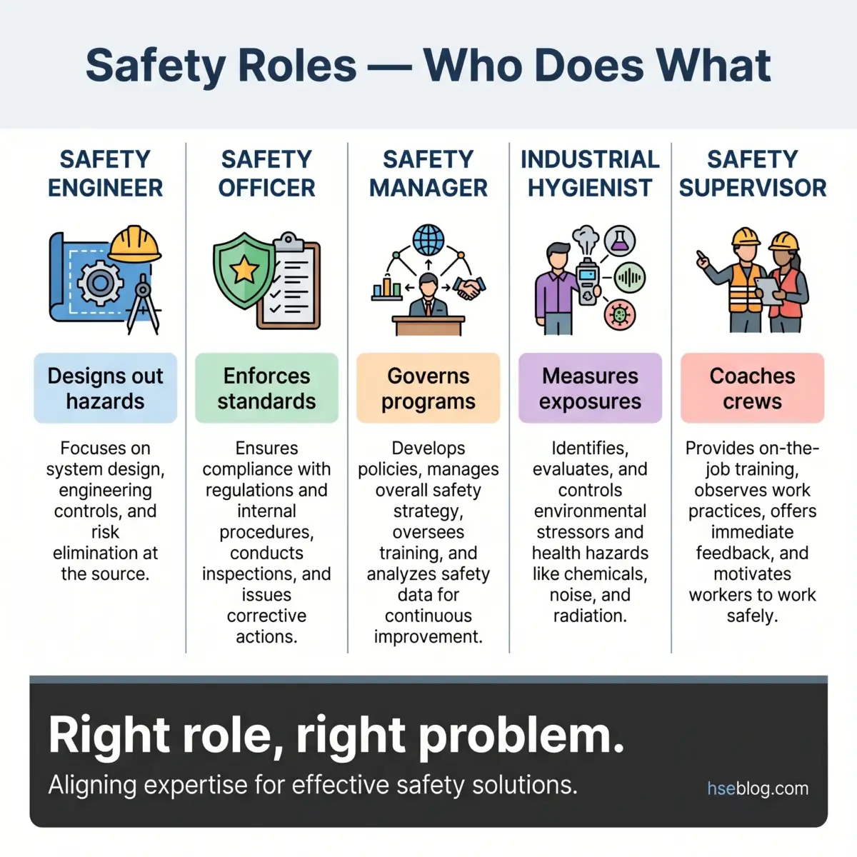 Who Is a Safety Engineer? Role, Skills & Career Path