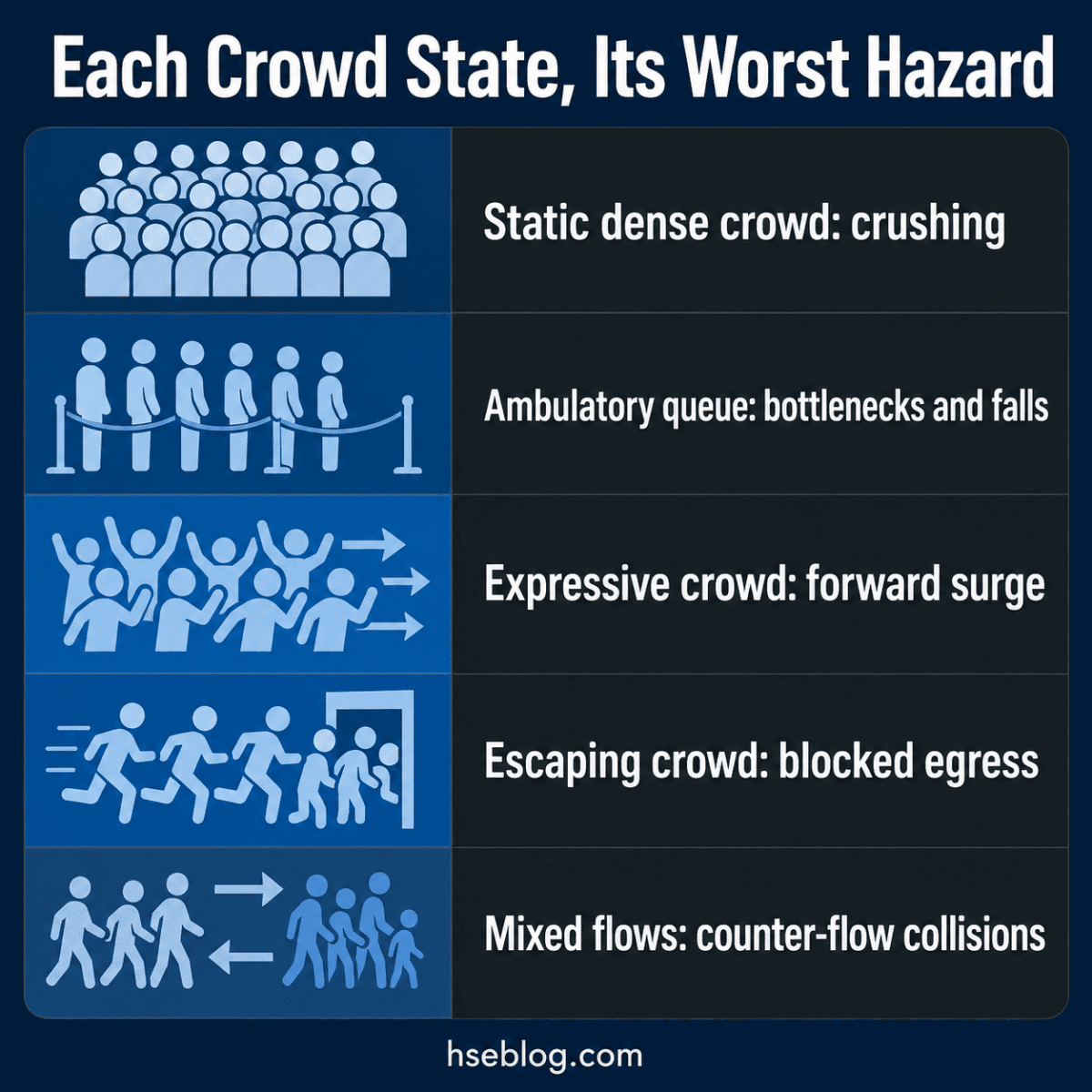 Crowd Management Hazards & Control Measures Explained