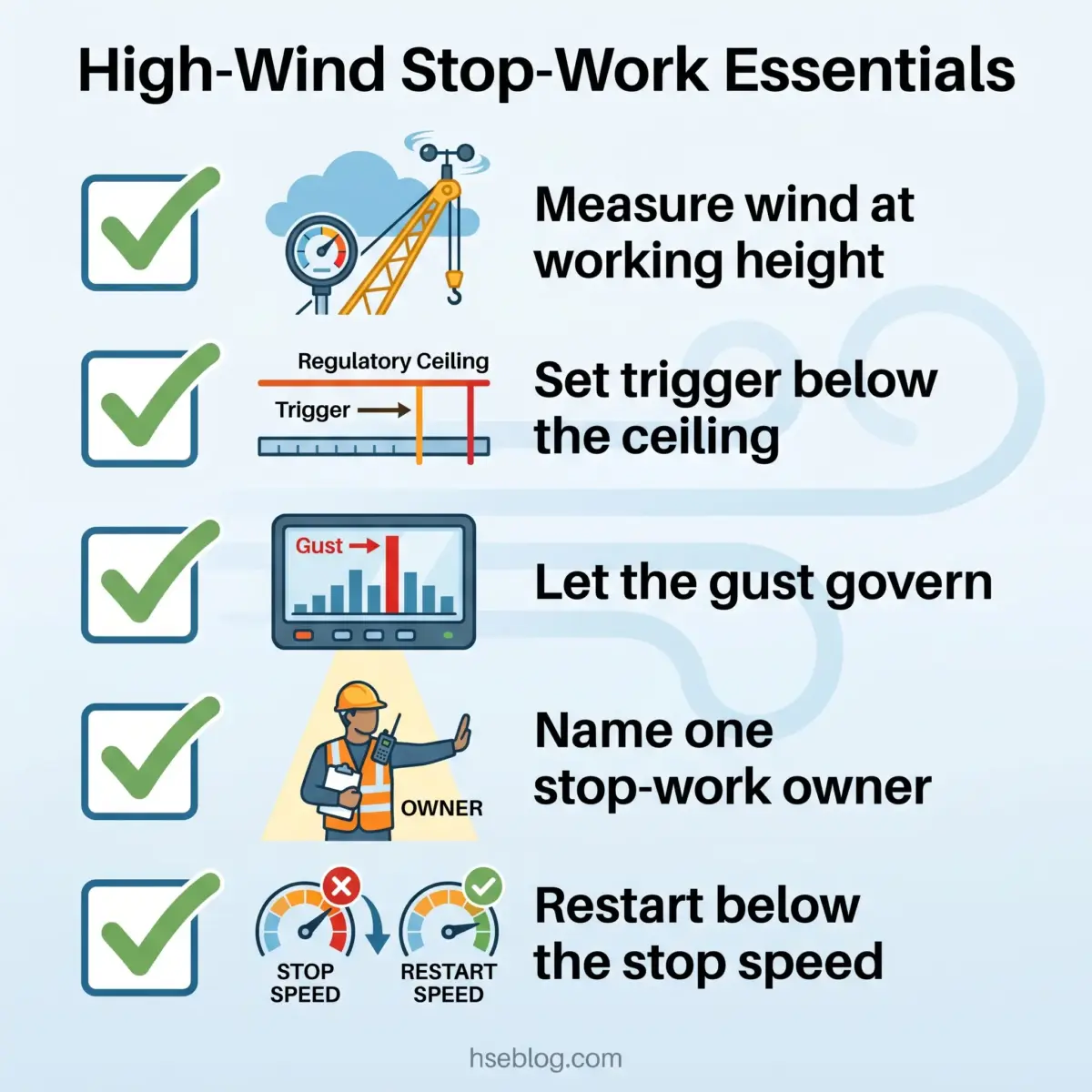 Working in High Winds: Risk Assessment & Stop-Work Criteria