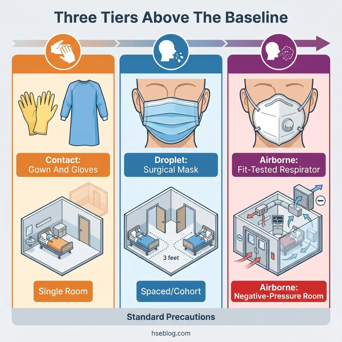 Infection Control: Principles & Best Practices Guide